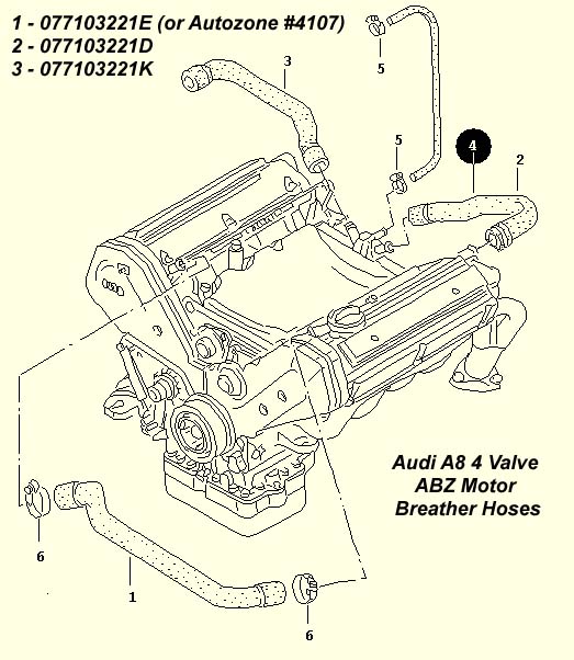 Breather Hose Replacement | Audi-D2.com